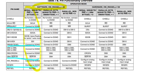 Busy Pin Always Low Using Linux Drivers Ad7616 Qanda Linux Software Drivers Engineerzone