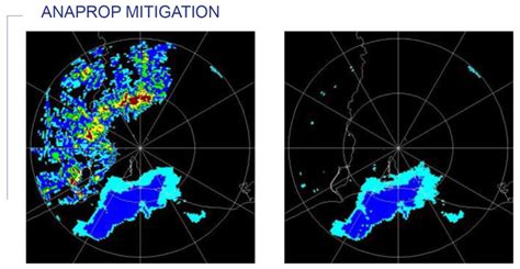 Intersoftelectronics Aviation Electronics Algorithm Intersoft Electronics