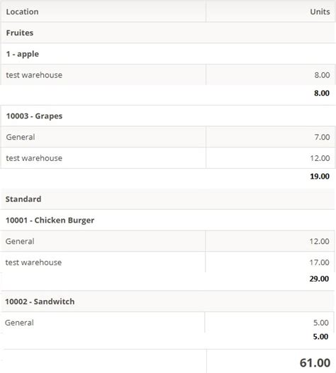 Php Group Rows Of A 2d Array By Columns Defined In A Flat Array