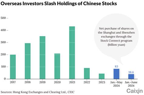 Cx Daily How To Keep Foreign Capital Flowing Into Chinese Stocks