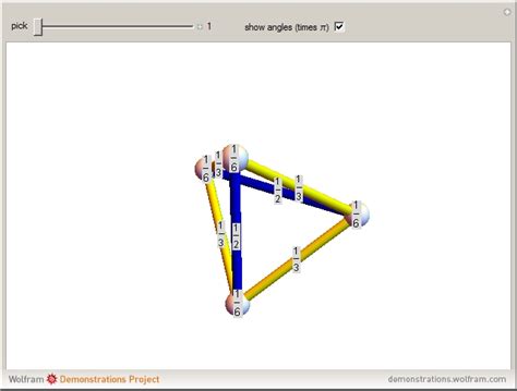 Wolfram Demonstrations Project