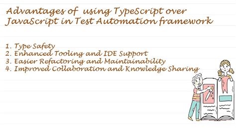 Dheeraj Gambhir On Linkedin Javascript Typescript