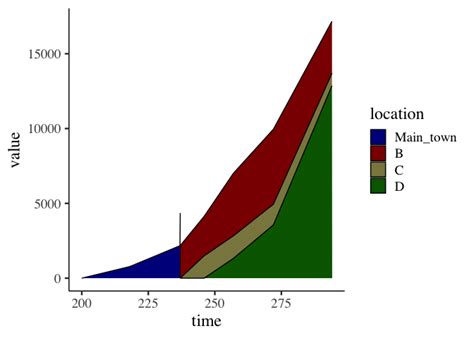 Ggplot How To Change Colors When Using Scale Fill Discrete In R Stack Overflow