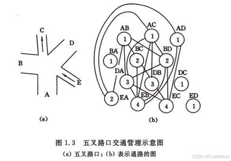 数据结构(精讲) 绪论数据结构产生的背景 Csdn博客 数据结构(精讲) 绪论数据结构产生的背景 Csdn博客