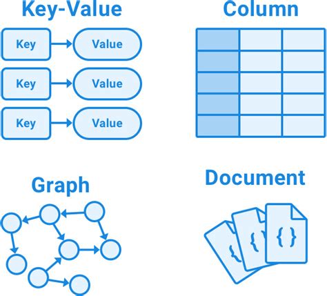 Modern Full Stack React Projects