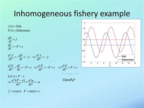 Ppt Order Different From Syllabus Univariate Calculus Multivariate Calculus Linear Algebra