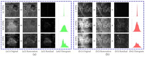 The Distinctness Of Noises Among Different Bands Of Hyperspectral Download Scientific Diagram