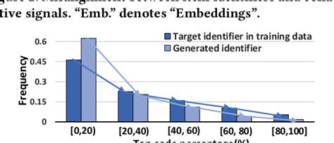 figure 3 from learnable item tokenization for generative recommendation