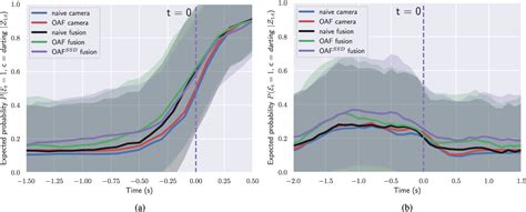 figure 10 from detecting darting out pedestrians with occlusion aware