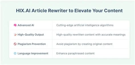HIX.AI Review: How Good Is This Paraphrasing Tool?