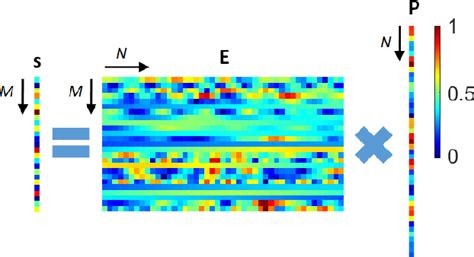 Figure 3 From Graph Attention Network Based Single Pixel Compressive