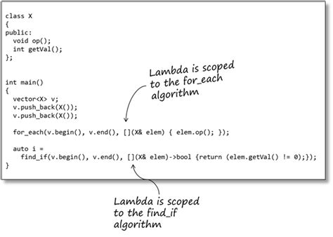 Demystifying C Lambdas Sticky Bits Powered By Feabhassticky Bits