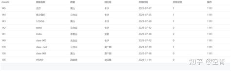 Vue3项目中使用element Plus中的form表单 知乎