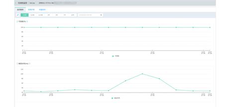 View The Monitoring Chart Cloud Detection Products Documentation JD Cloud