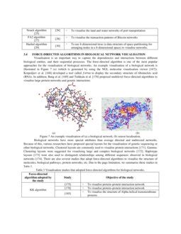 Force Directed Algorithms For Schematic Drawings And Placement A Survey DeepAI