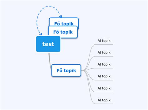 Test Mind Map