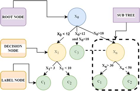 Meta‐analysis And Systematic Review For Anomaly Network Intrusion