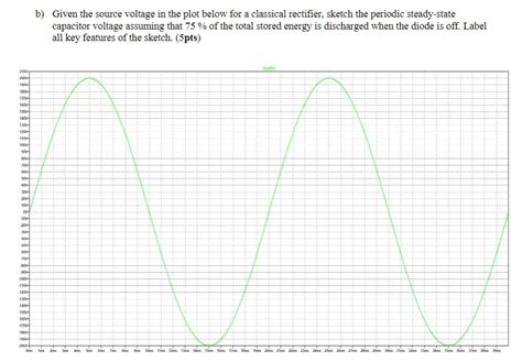 Solved B Given The Source Voltage In The Plot Below For A Chegg