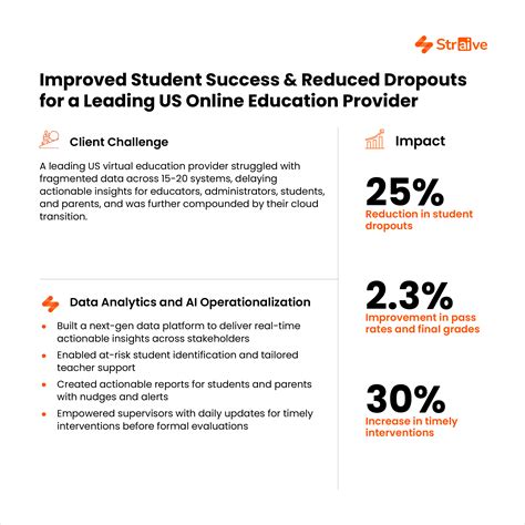 Case Study Churn Prediction Success Enhancement StraiveStories Insights And AI Strategies