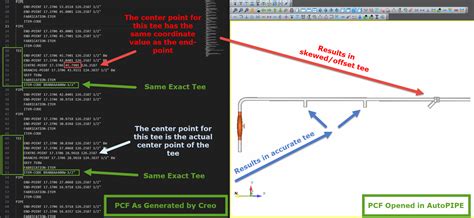 Inconsistent Pcf Export Between Exact Same Pipe Co Ptc Community