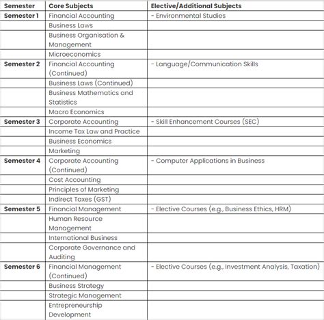 b du syllabus 2025 comprehensive guide to b programme and b