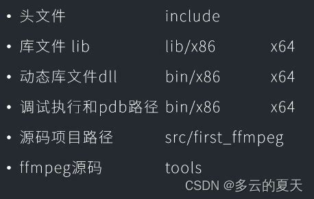 C FFmpeg VS X Fdk Aac X Pdb QT Makefile