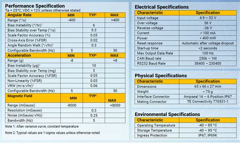 Electrical And Physical Specifications Aceinna OpenIMU Developer