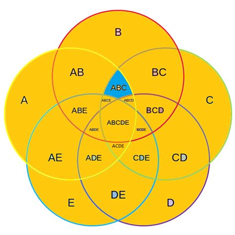 Solved Using P A P A U B Ect What Is And How Do I Go Chegg Com