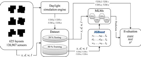 Overall Workflow Used In The Study Download Scientific Diagram