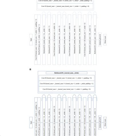 Resnet Architectures For 1d Spectra A And Residual Neural Network