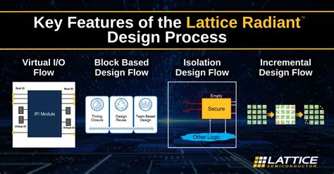 Fpga Lattice Semiconductor
