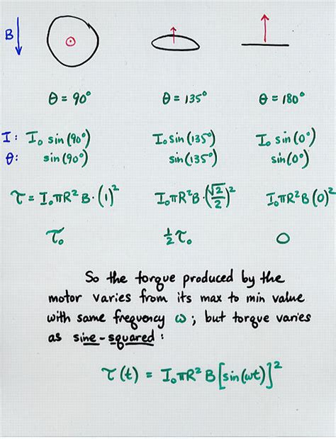 Motors And Stovetops