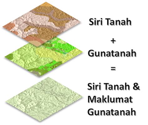 Suka Gis Geoprocessing Overlay Analysis Suka Gis Geoprocessing Overlay Analysis