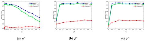 Sensors Free Full Text An Online Hashing Algorithm For Image