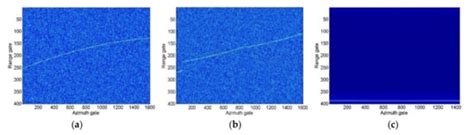 An Efficient Method For Ground Maneuvering Target Refocusing And Motion