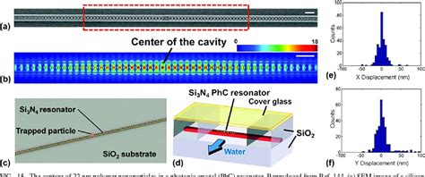 Figure 15 From Additive Nanomanufacturing — A Review Semantic Scholar