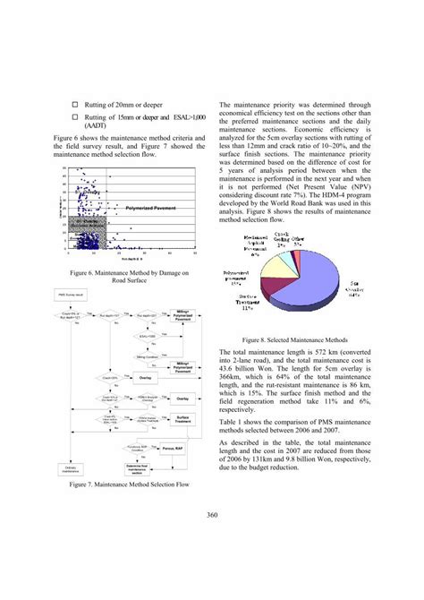 pdf overview of pavement management … overview of pavement management
