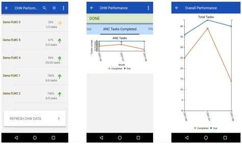 Precision Tasking Framework Mobile Reporting Capabilities