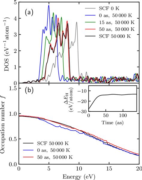 Figure 1 From Ultrafast Electron Dynamics And Orbital Dependent