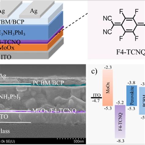 A Schematic Illustration Of The Inverted Architecture Pscs Employing Download Scientific