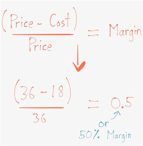 Formula For Margin Is Open Parentheses Price Minus Markup Vs Margin Formula X PNG