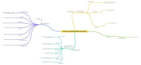 Tipos De Operadores En Excel AritmÉticos Suma Sumar Números De Celdas