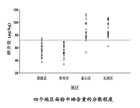 方差分析全解析以one way为例 知乎