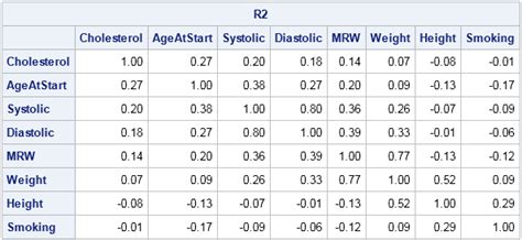Create And Use A Permutation Matrix In Sas The Do Loop