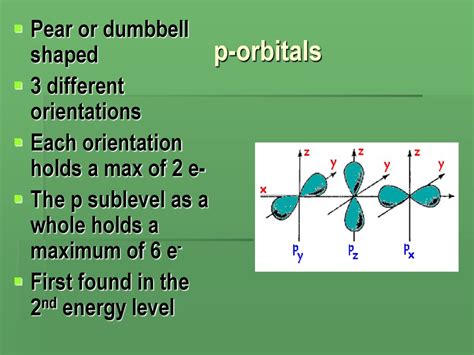 Electrons In Atoms Ppt Download