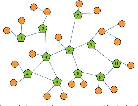 Figure 1 From Application Oriented Fault Detection And Recovery Algorithm For Wireless Sensor
