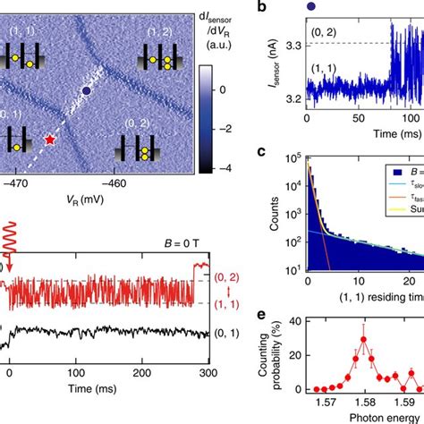 Single Photo Electron Spin Detection And Angular Momentum Transfer A Download Scientific