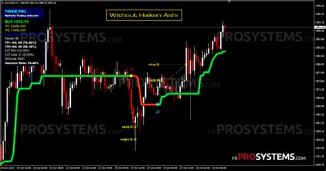 PipFinite Trend PRO Indicator Smart Algorithm With Not Repaint Free Download