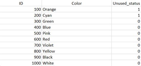 Sql How To Merge Two Tables Without Common Denominatorcolumn In