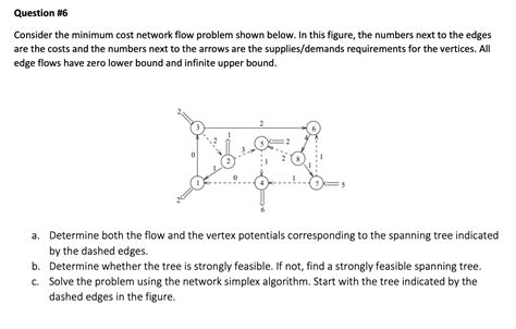 Question Consider The Minimum Cost Network Flow Chegg
